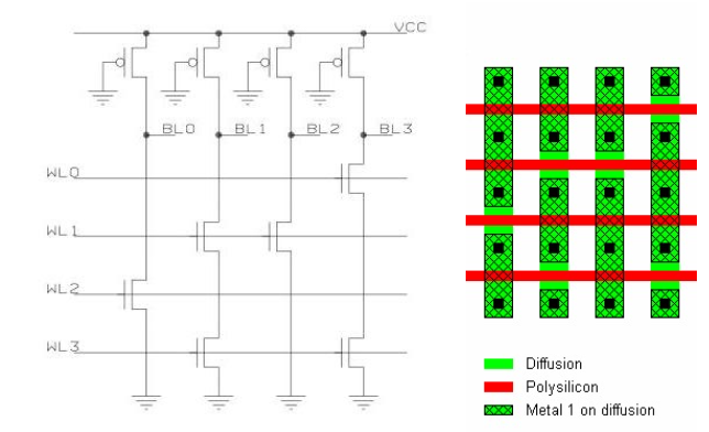 多图！今天聊聊Masked ROM - 知乎