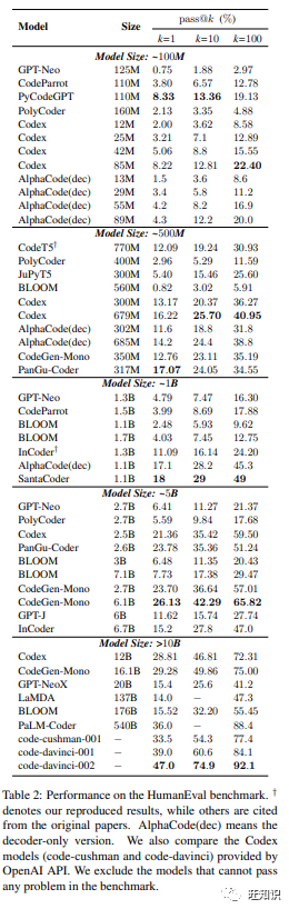 ACL 2023: 首个大语言模型代码生成技术综述~全面洞察27个NL2Code大模型 - 知乎