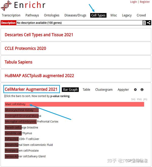 推荐几个细胞注释网站 - 知乎