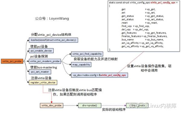细说Linux虚拟化KVM-Qemu之virtio驱动 - 知乎