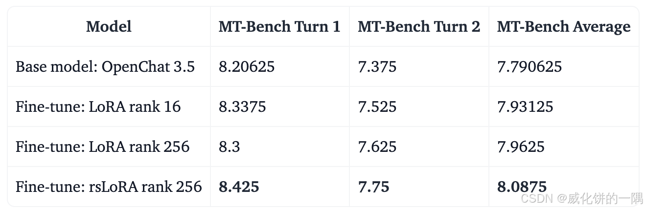【多模态模型学习】swift3使用——不同的类lora的微调方式 - 知乎