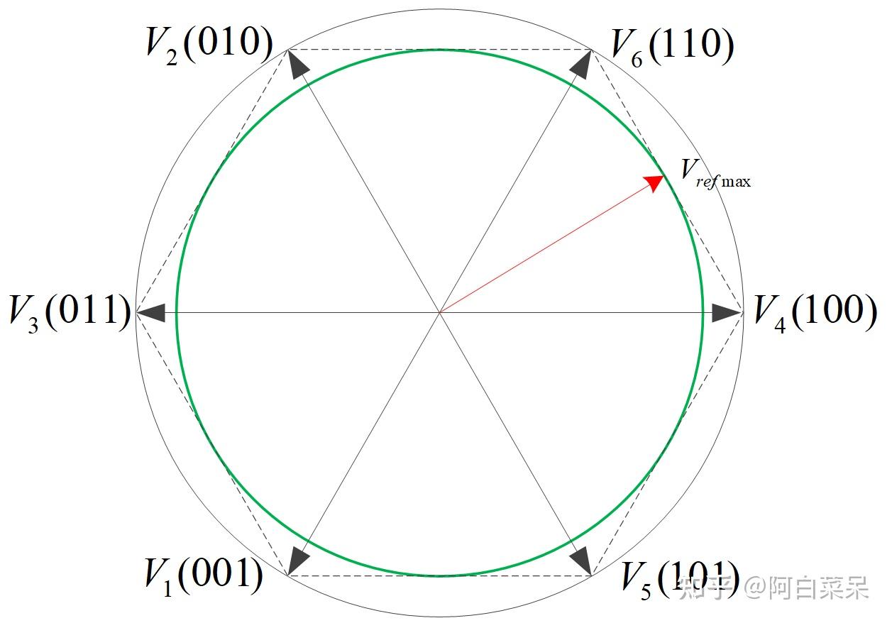 空间矢量调制svpwm 知乎