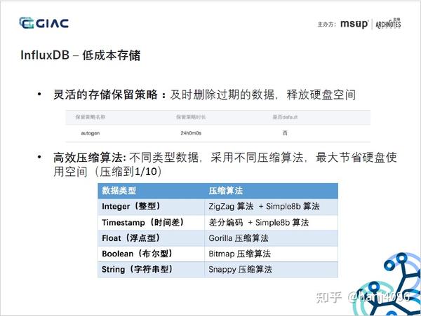 阿里云的自研InfluxDB集群方案剖析 - 知乎