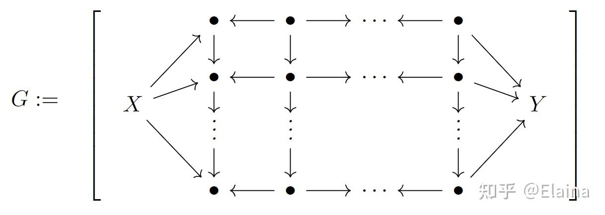 tikz（范畴论相关）绘图入门（适配李文威代数学方法） - 知乎