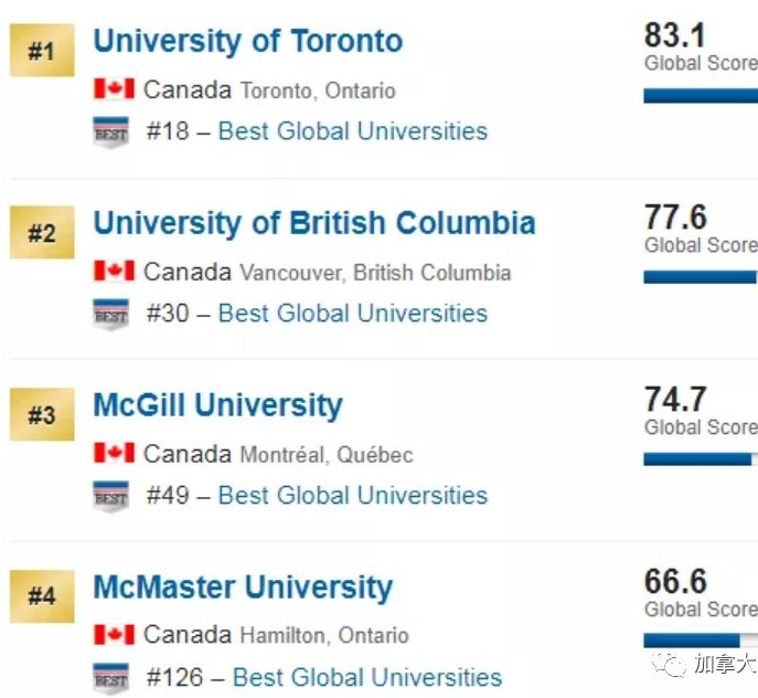 【全面盘点】加拿大百年名校——McMaster University麦克马斯特大学 - 知乎