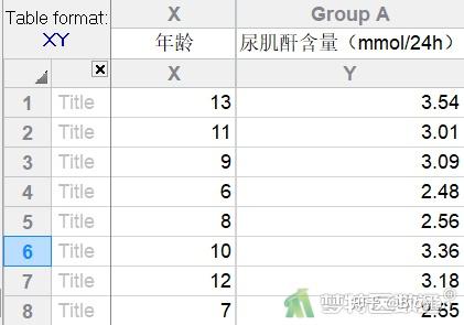 GraphPad Prism XY表图形绘制—— 散点图 - 知乎
