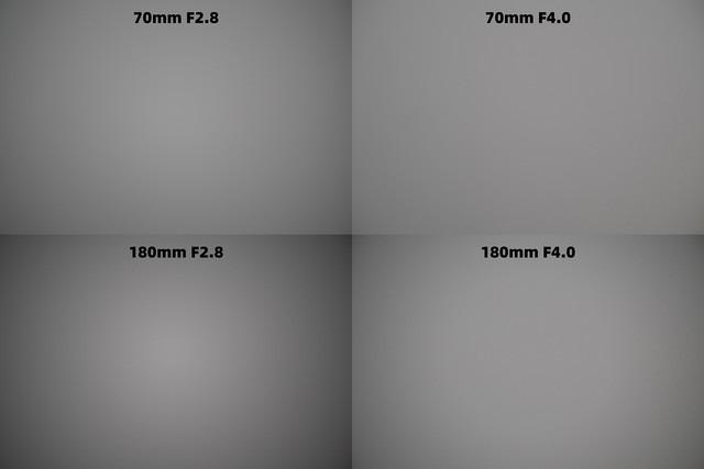 尼克尔 Z 70-180mm f/2.8评测：高性价比轻量化大光圈镜头 - 知乎