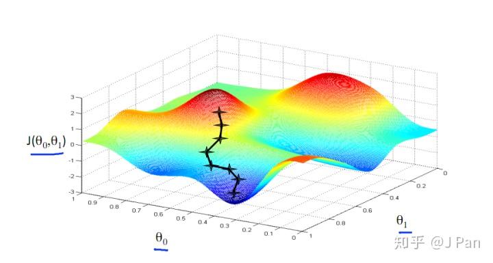 你也可以理解“麦克斯韦方程组” - 知乎