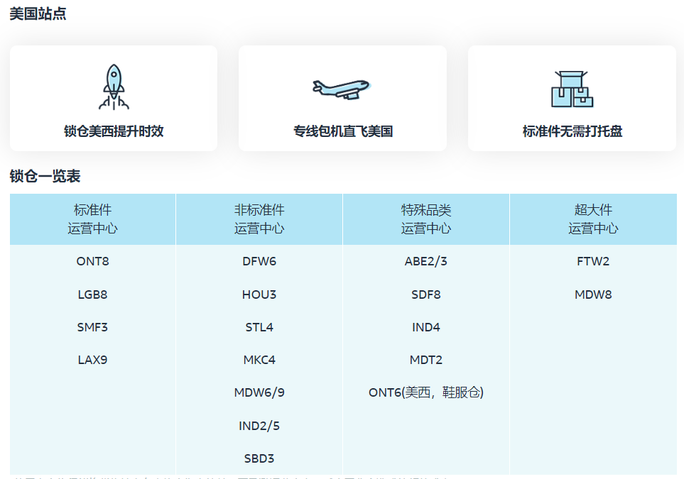 什么是亚马逊跨境物流服务（AGL） - 知乎
