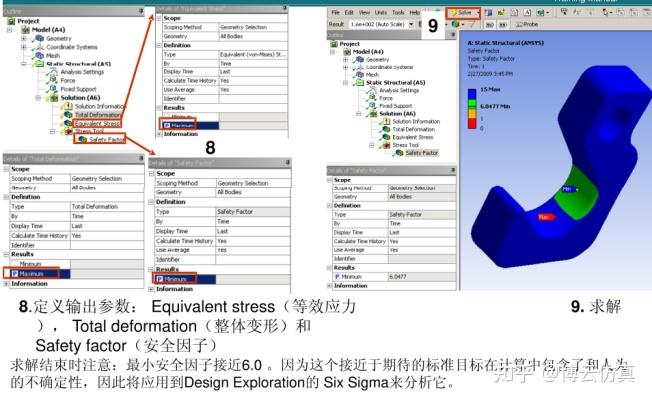 ANSYS DesignXplorer参数优化分析及案例 - 知乎