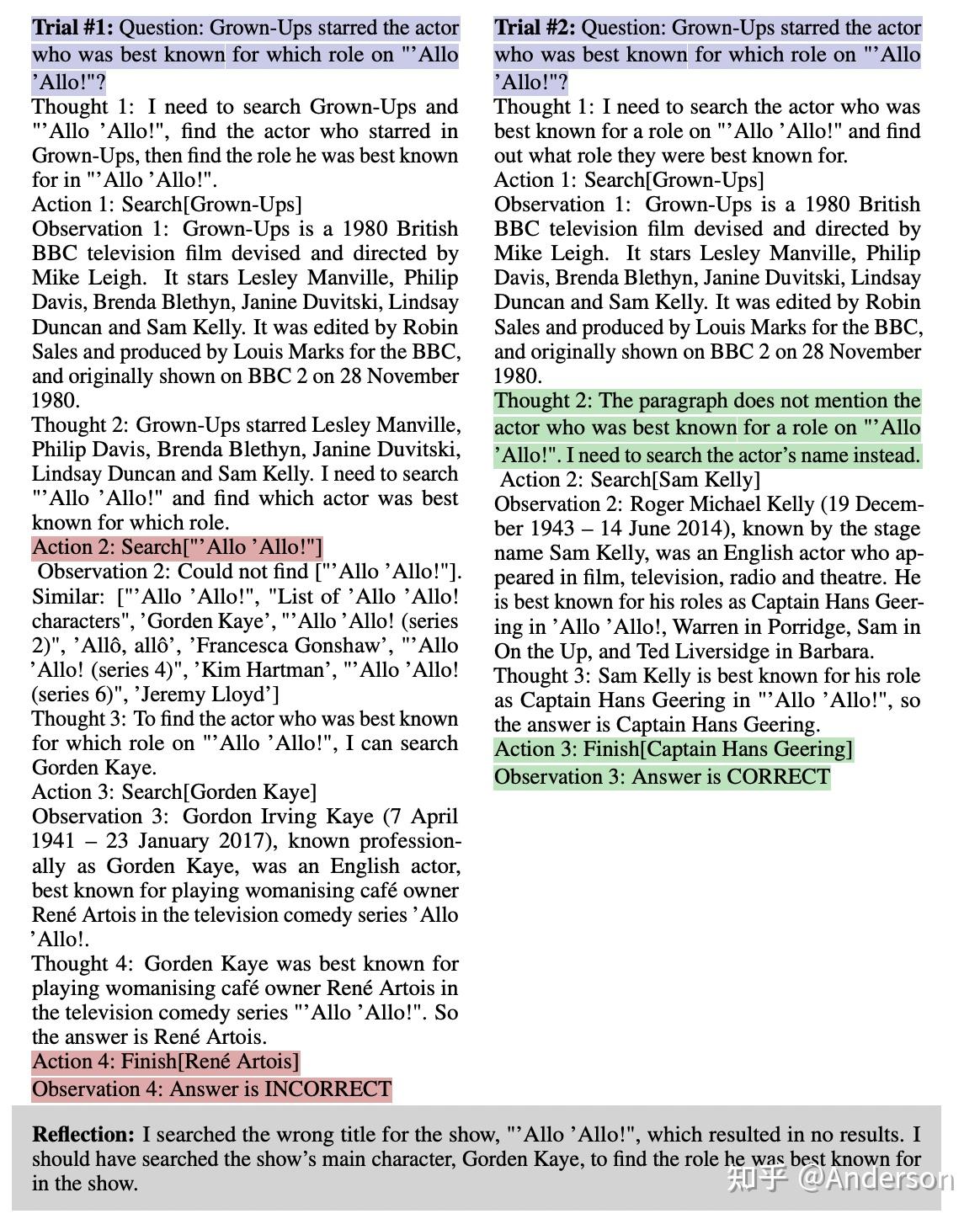 LLM-Reflection系列 - 知乎