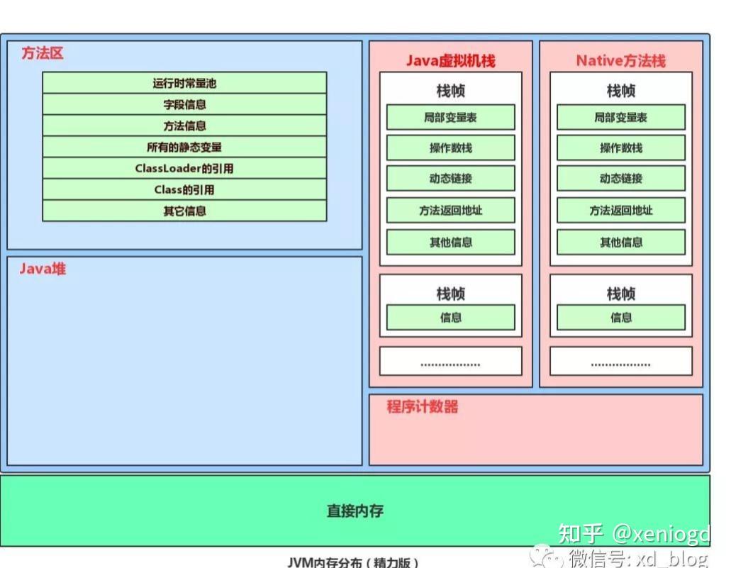 JVM(1)——JVM内存模型 - 知乎