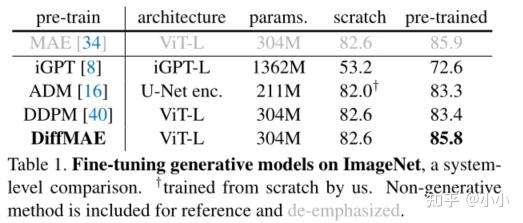 self-supervised learning （六）DiffusionMAE - 知乎