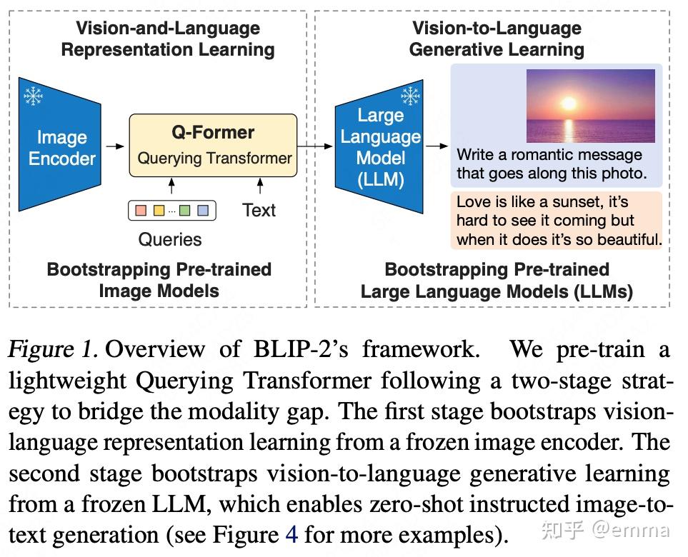 VLM综述：An introduction to Vision-Language Modeling（一） - 知乎