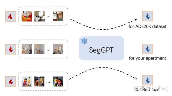 通用分割模型SegGPT - 知乎