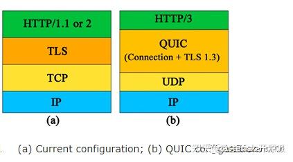 最新SIP-over-QUIC: Session Initiation Protocol over QUIC传输和RTP传输概论 - 知乎
