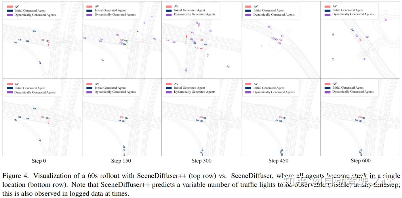 SceneDiffuser++：基于生成世界模型的城市规模交通仿真（CVPR'25） - 知乎