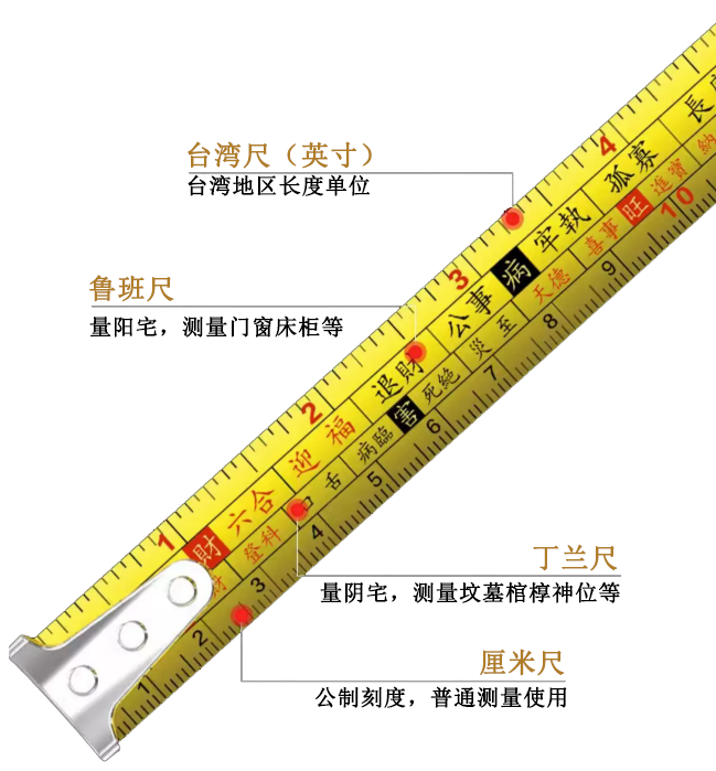 门口尺寸对应的风水尺寸HJSJ-2023 - 知乎