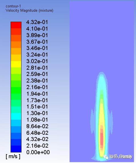 Fluent算例精选｜03利用VOF和蒸发-冷凝模型进行传热沸腾分析 - 知乎