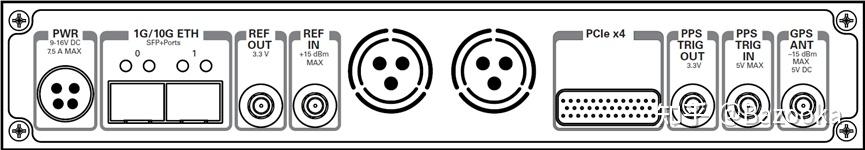 基于GNURadio的USRP开发教程（2）：深入认识USRP设备 - 知乎