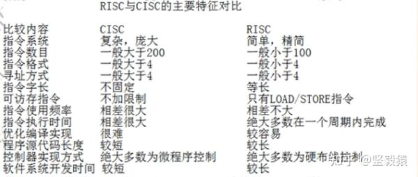 逆向实操、x86/x64汇编、IDA pro静态分析 - 知乎