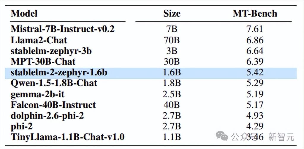 120亿Stable LM 2上线即开源！2万亿token训练，碾压Llama 2 70B - 知乎