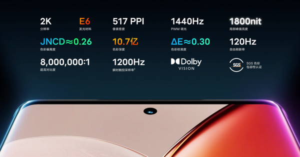 E4、E5、E6，除了数字差在哪？三星 E 系列 OLED 进化之路 - 知乎