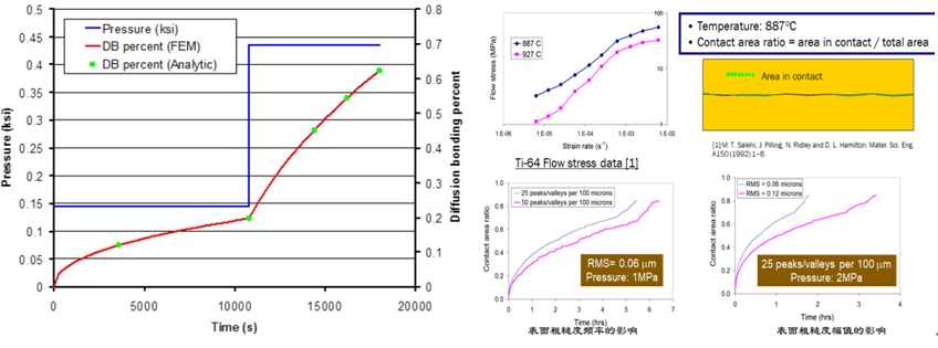 最新 | DEFORM V12-13+新功能简介 - 知乎