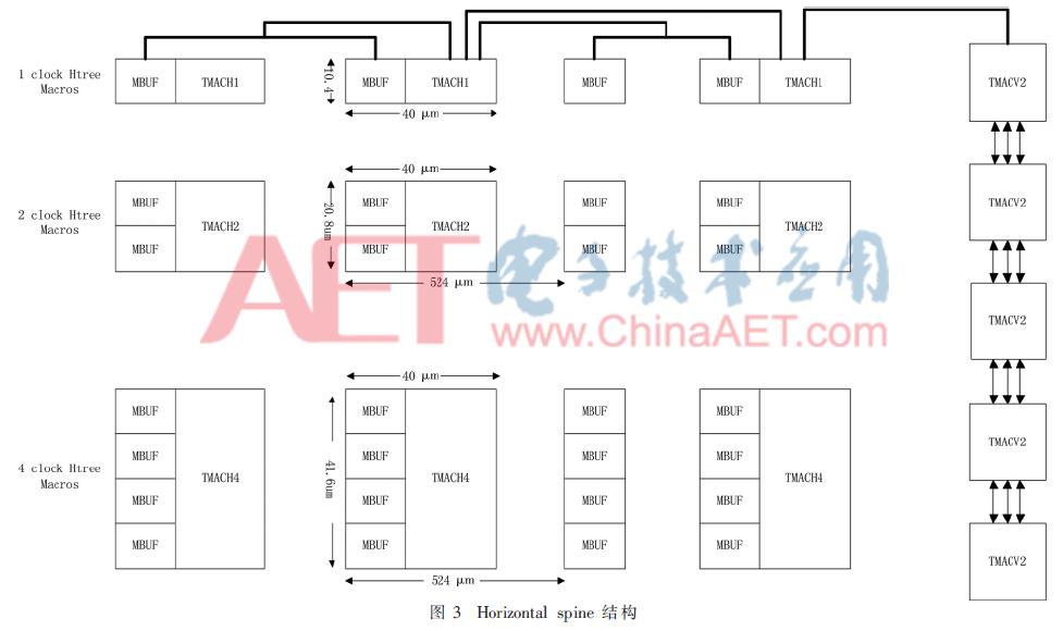 IMPL31. Clock Mesh-实例分享 - 知乎