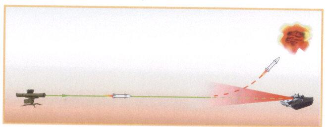苏联/俄罗斯Shtora-1/-2坦克光电干扰系统简介 - 知乎