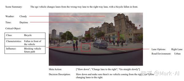 DriveVLM：自动驾驶和大型视觉语言模型的融合（理想汽车2024新作） - 知乎