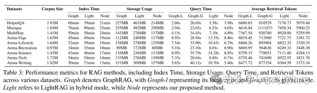图结构增强的GraphRAG方案：NodeRAG实现思路解读 - 知乎