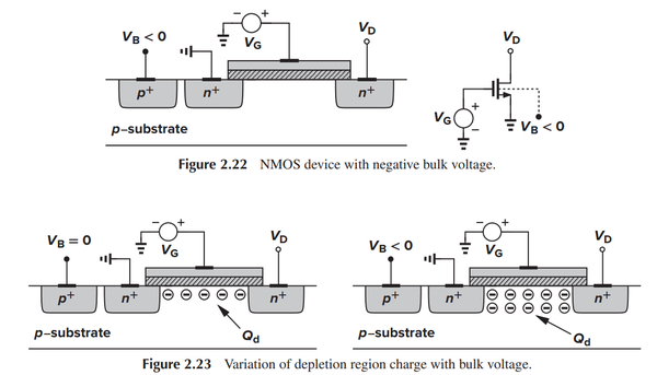 Part1_补--MOS管的二级效应 - 知乎