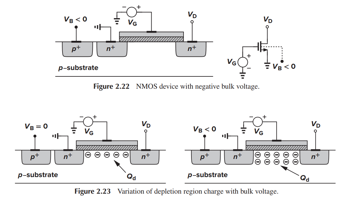 Part1_补--MOS管的二级效应 - 知乎