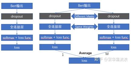 Kaggle-Tweet Sentiment Extraction 银牌复盘 - 知乎