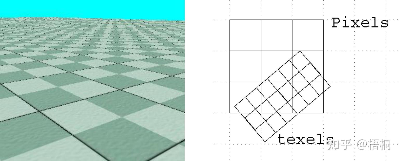 【计算机图形学】Illumination, Shading and Texture - 知乎