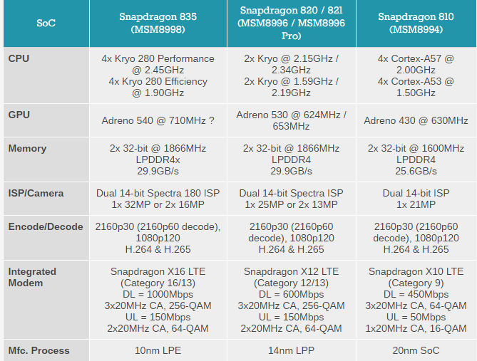 俯视众生的10nm，高通骁龙835详细分析 - 知乎