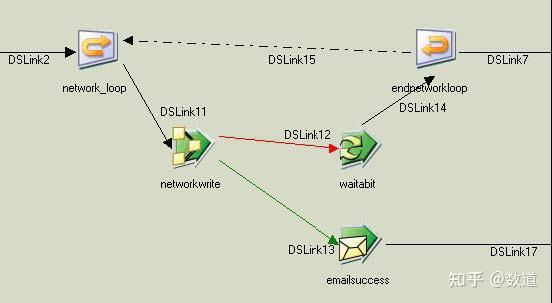 【DataStage】Activity属性2 - 知乎