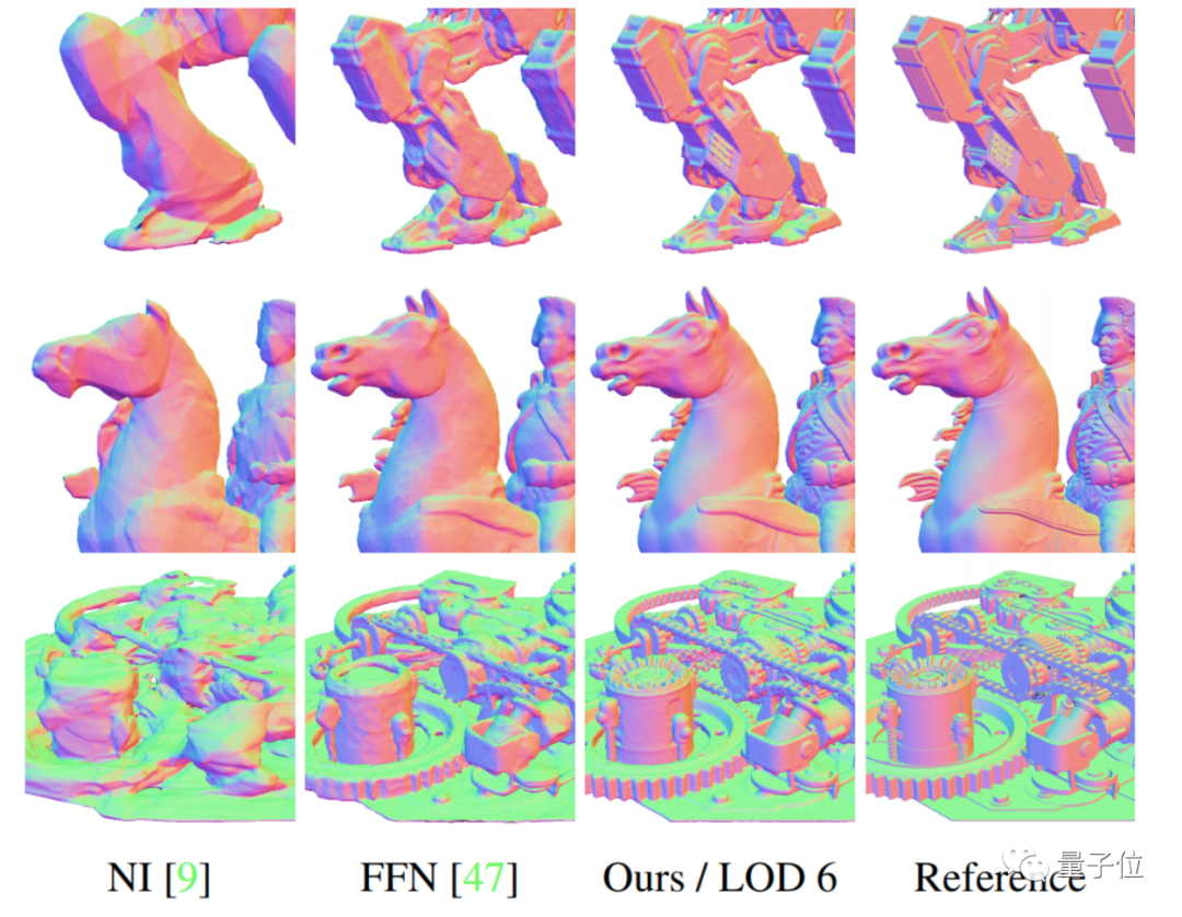 英伟达首次实现SDF实时3D渲染，还是细节超清晰的那种 - 知乎