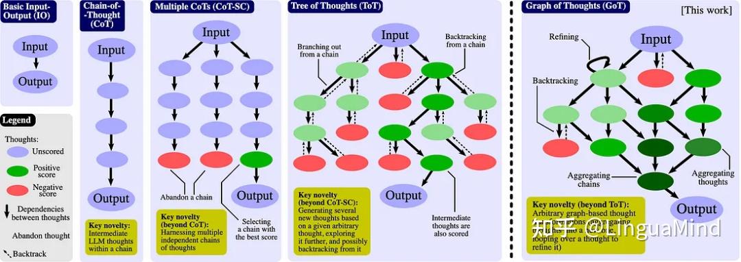 一文总结提示工程框架，除了CoT还有ToT、GoT、AoT、SoT、PoT - 知乎