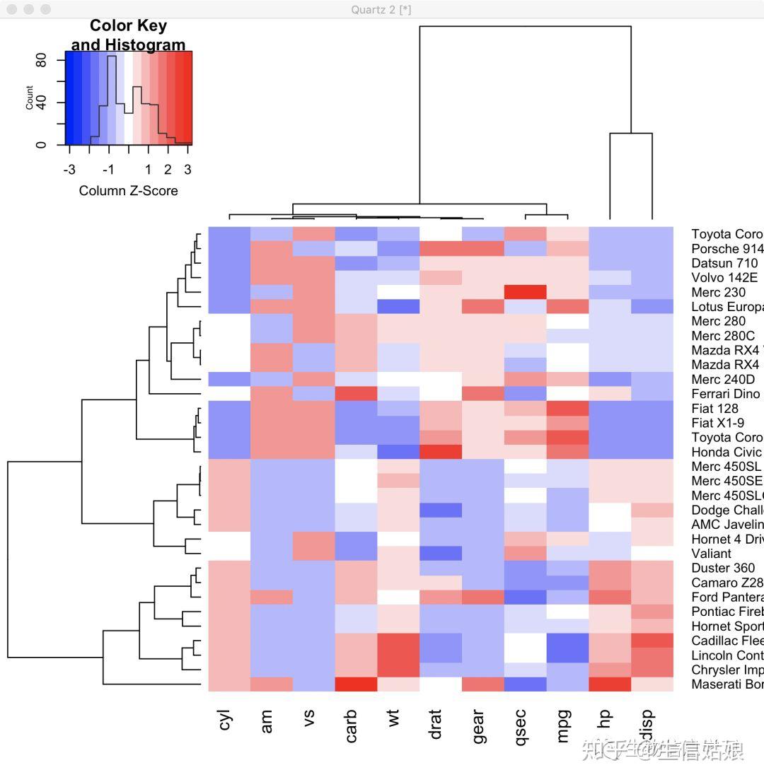 heatmap的多种做图方法及代码汇总 - 知乎
