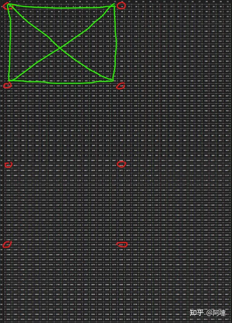 cutlass cute 源码分析 tiledmma - 知乎