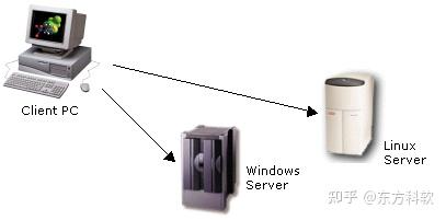 Materials Studio官方教程（Help-Tutorials）-软件简介 - 知乎