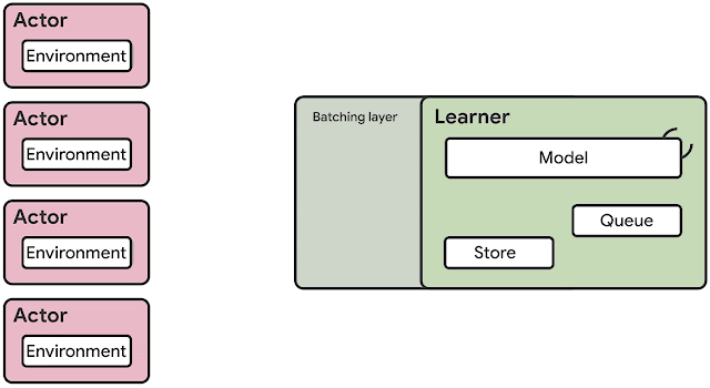 ray-rllib 开发者文档总结 - 知乎