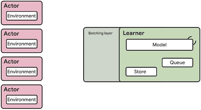 ray-rllib 开发者文档总结 - 知乎