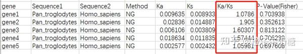 使用 KaKs Calculator 计算 KaKs 的衍生问题解答 - 知乎