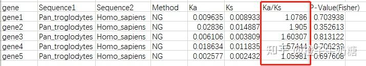 使用 KaKs Calculator 计算 KaKs 的衍生问题解答 - 知乎