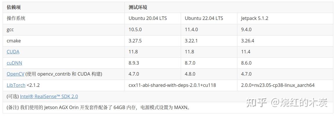 全网首发photo slam配置全流程 - 知乎