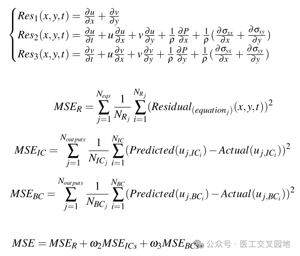 东北大学的Safa Jamali等人提出了非牛顿物理信息神经网络（nn-PINNs）解决复杂流体流动建模的耦合偏微分方程系统 - 知乎