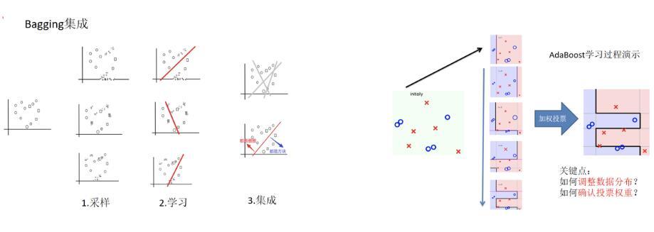boosting集成原理：什么是boosting? - 知乎
